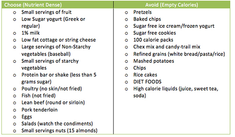 Dietian recommends The ‘un-diet’ | Americus Times-Recorder